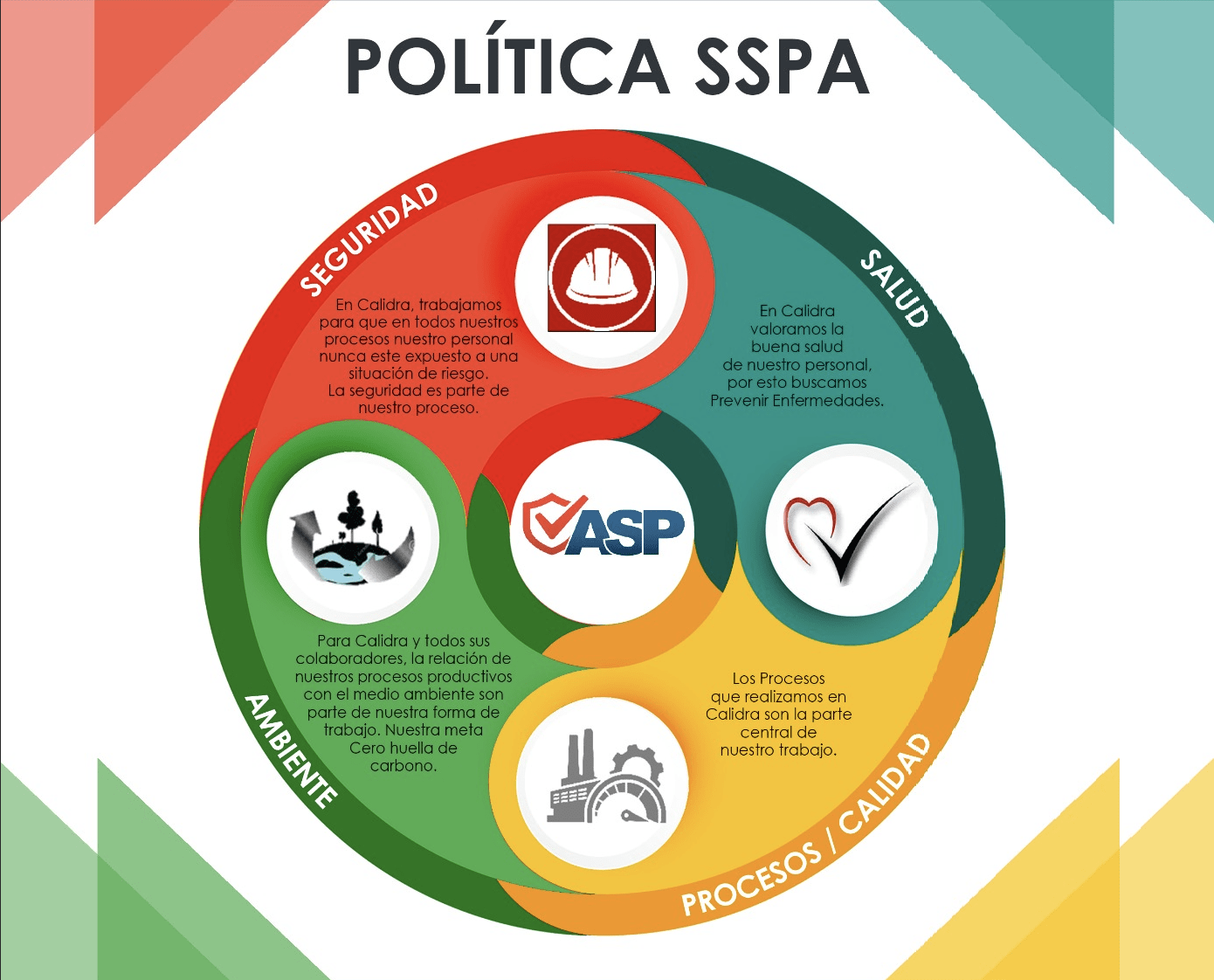 Política SSPA de Calidra" - Calidra